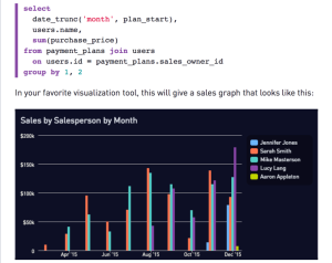 periscope chart example - Stephen Levin
